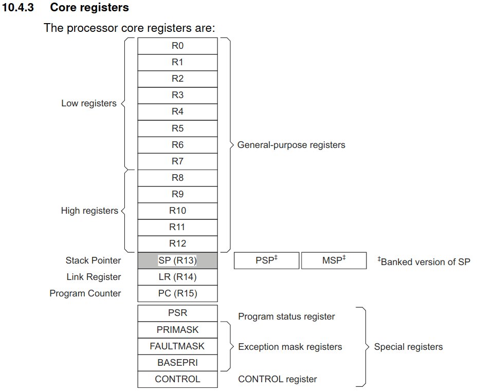 Arduino Due Vs Embedded C Arm Reversing Pascal Cotret Ensta Bretagne