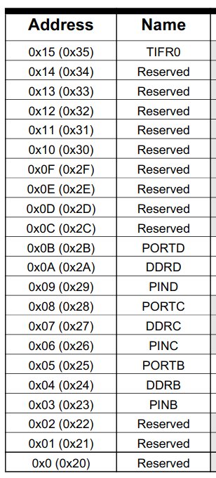 Arduino Vs Embedded C Avr Reversing Pascal Cotret Ensta Bretagne
