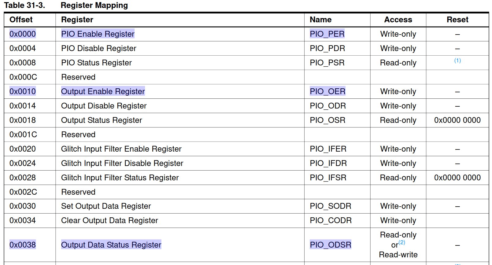 Arduino Due Vs Embedded C Arm Reversing Pascal Cotret Ensta Bretagne